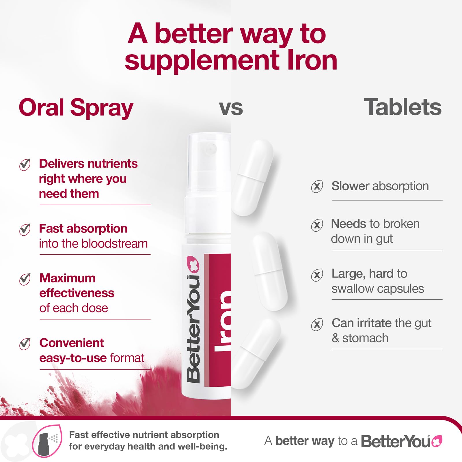 daily iron boost in a spray