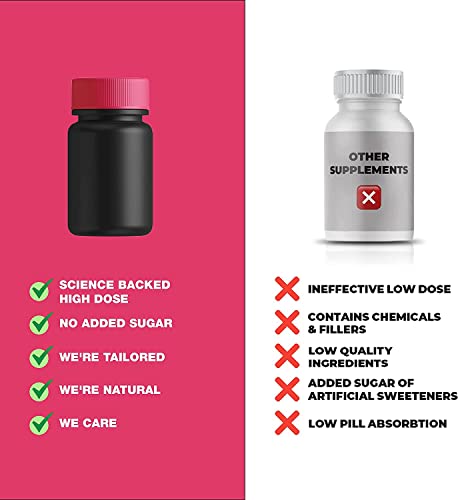 daily iron intake for wellness