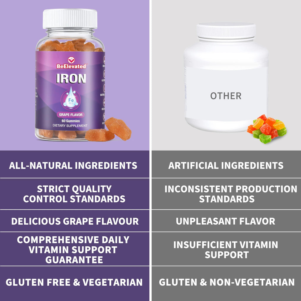 daily iron intake made easy