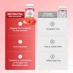 daily iron supplement for health