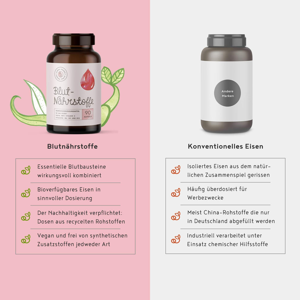 daily iron supplement for men