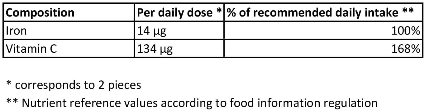 daily iron supplement for wellness