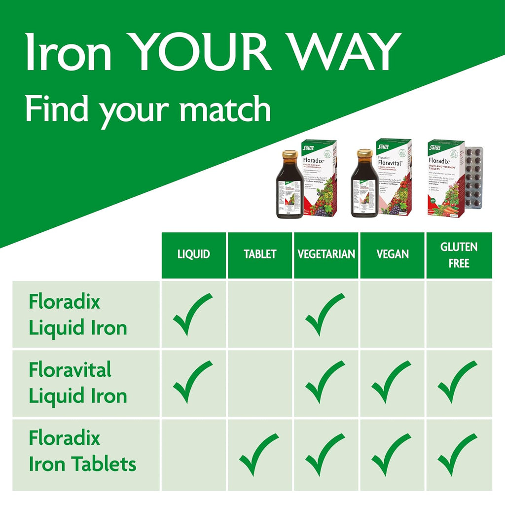Daily iron support for active lifestyles