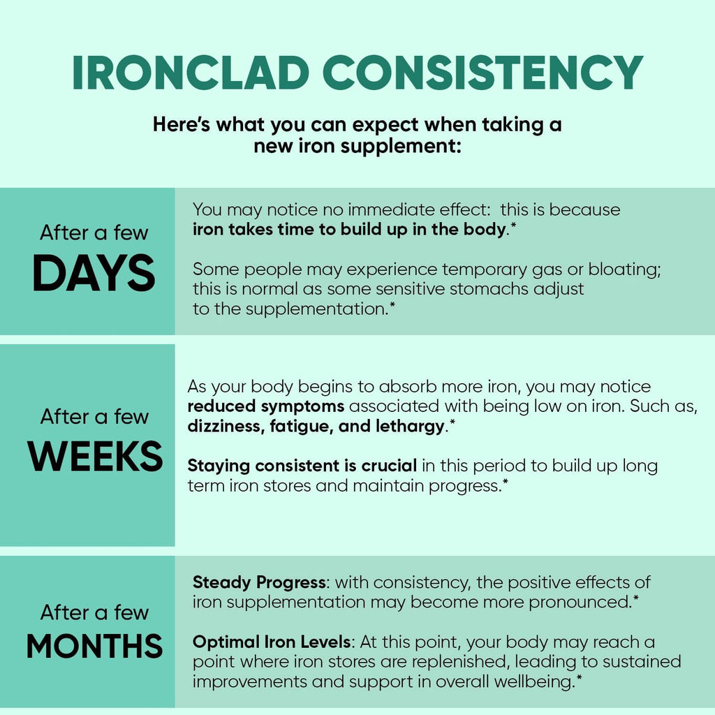 daily iron support for bariatric