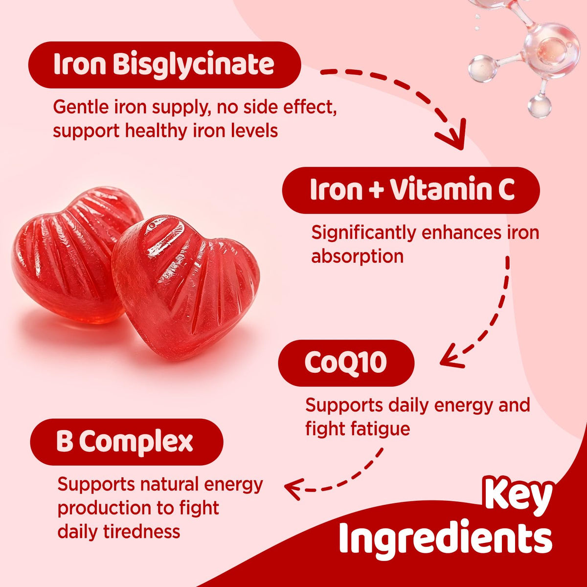 Daily iron support with gummies