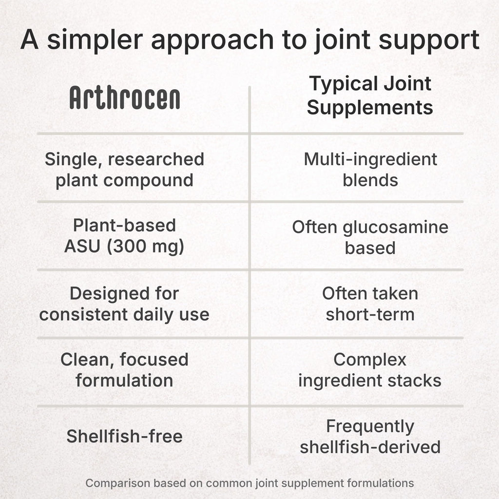 Daily joint support for active lifestyle