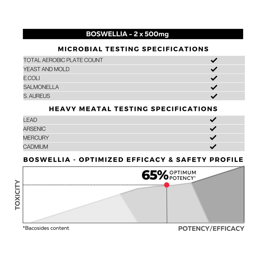 Daily joint support with Boswellia