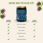 daily liver cleanse multivitamin mix