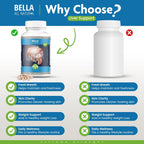 Daily liver support capsules for health