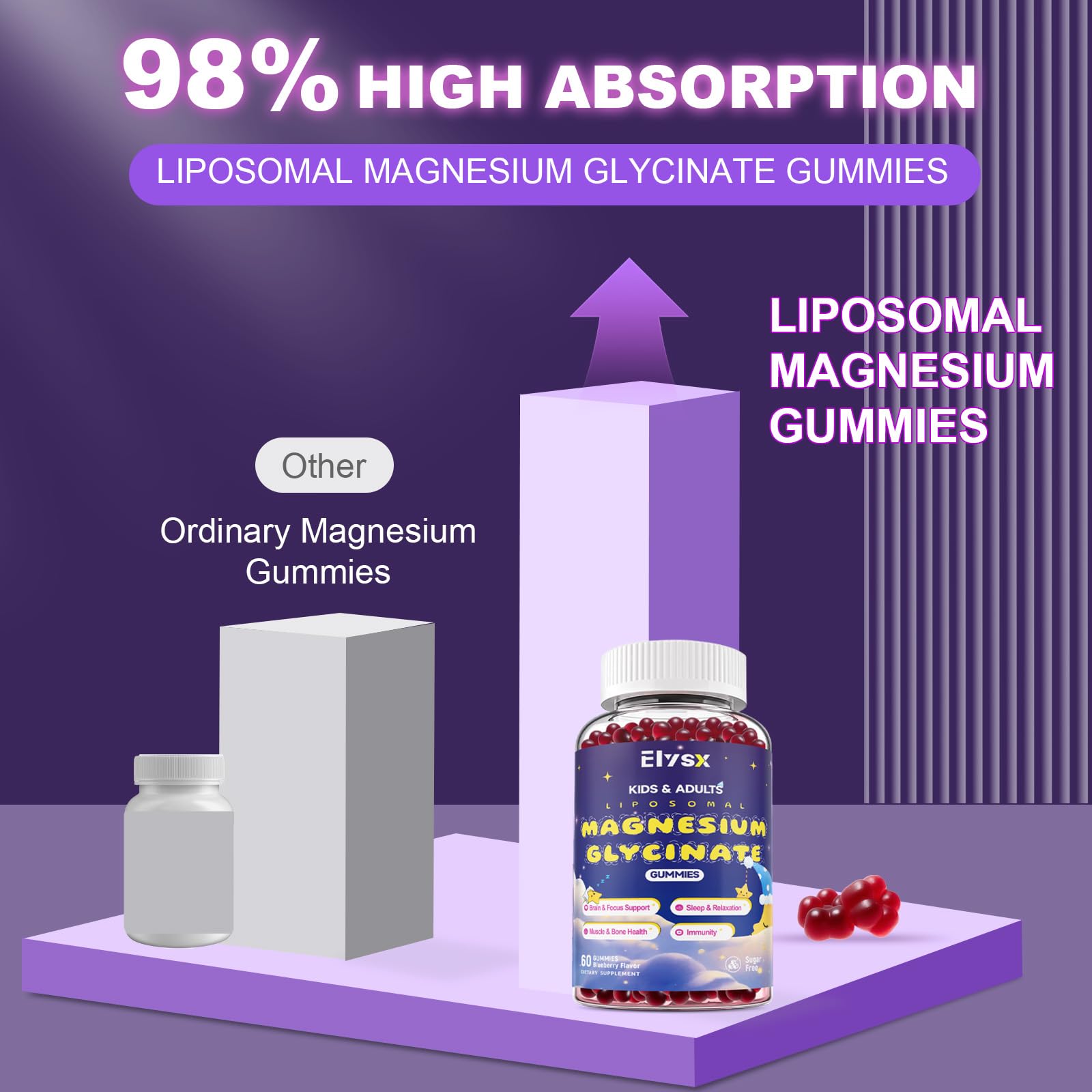 Daily magnesium bisglycinate supplement