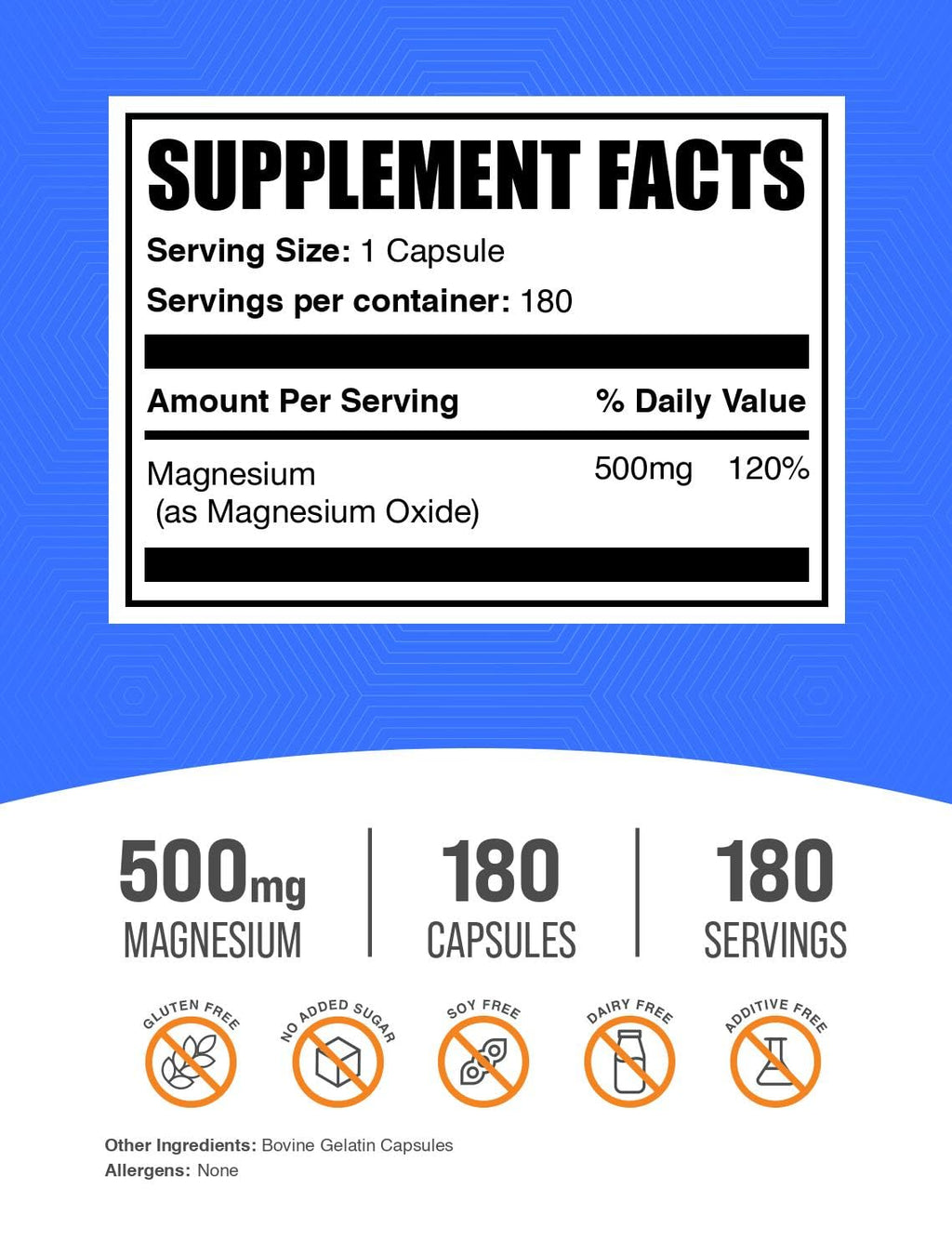 daily magnesium intake support