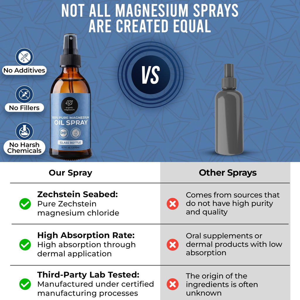daily magnesium spray for overall health