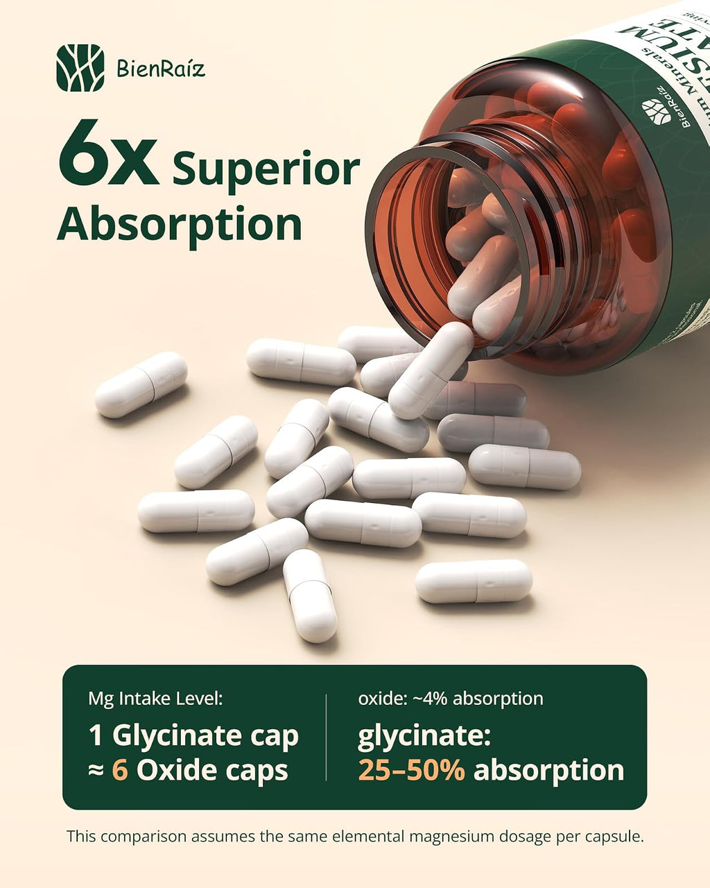 Daily magnesium supplement for energy
