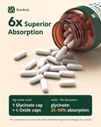 Daily magnesium supplement for energy