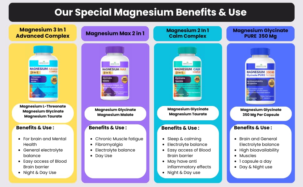 Daily magnesium supplement for energy