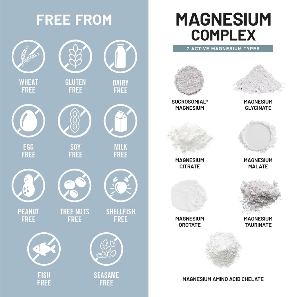 Daily magnesium supplement for overall wellness