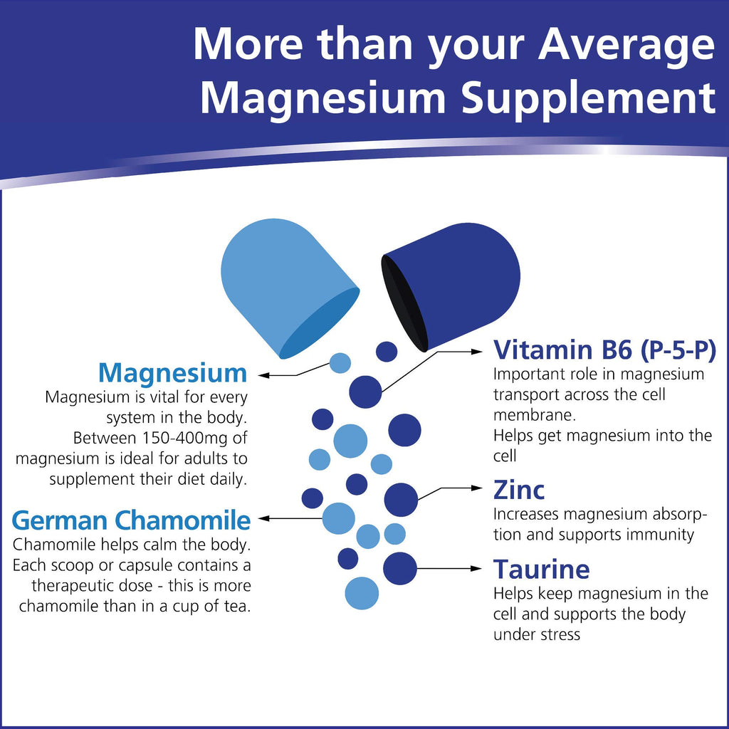 daily magnesium supplement for wellness