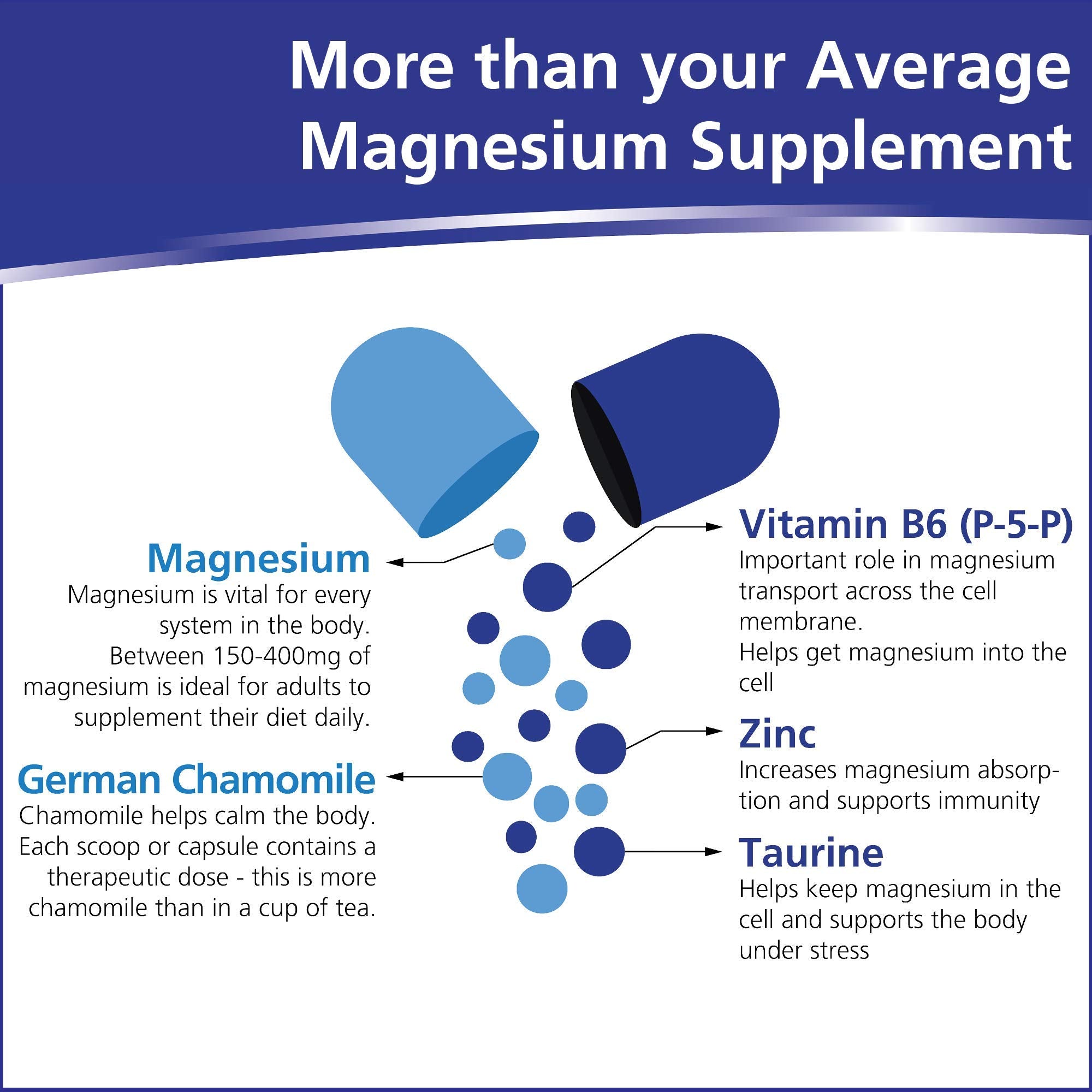 daily magnesium supplement for wellness