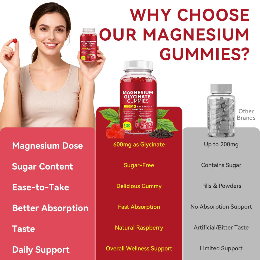 Daily magnesium supplement in gummy form