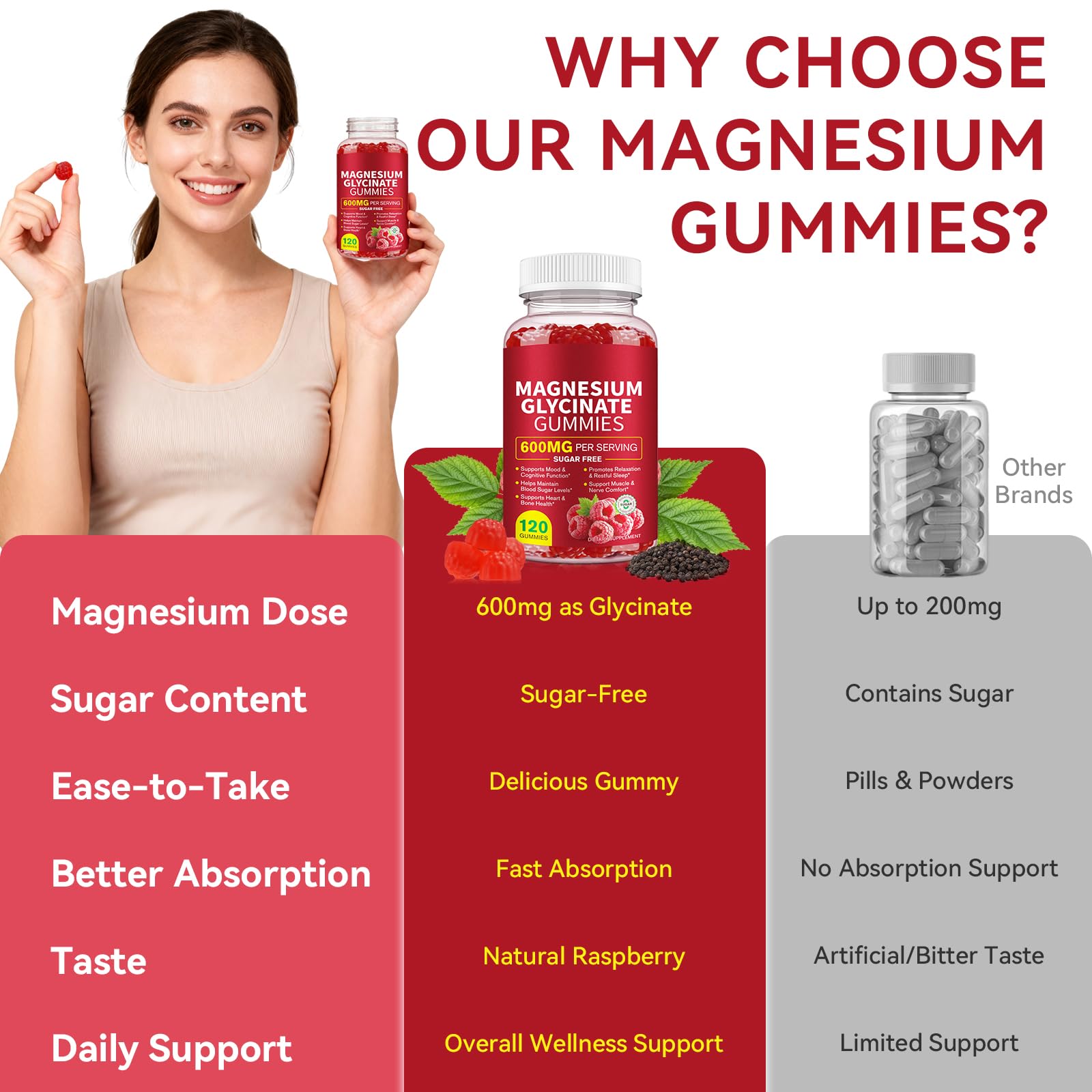 Daily magnesium supplement in gummy form