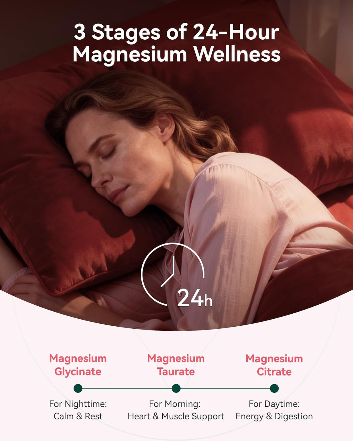 Daily magnesium support gummies