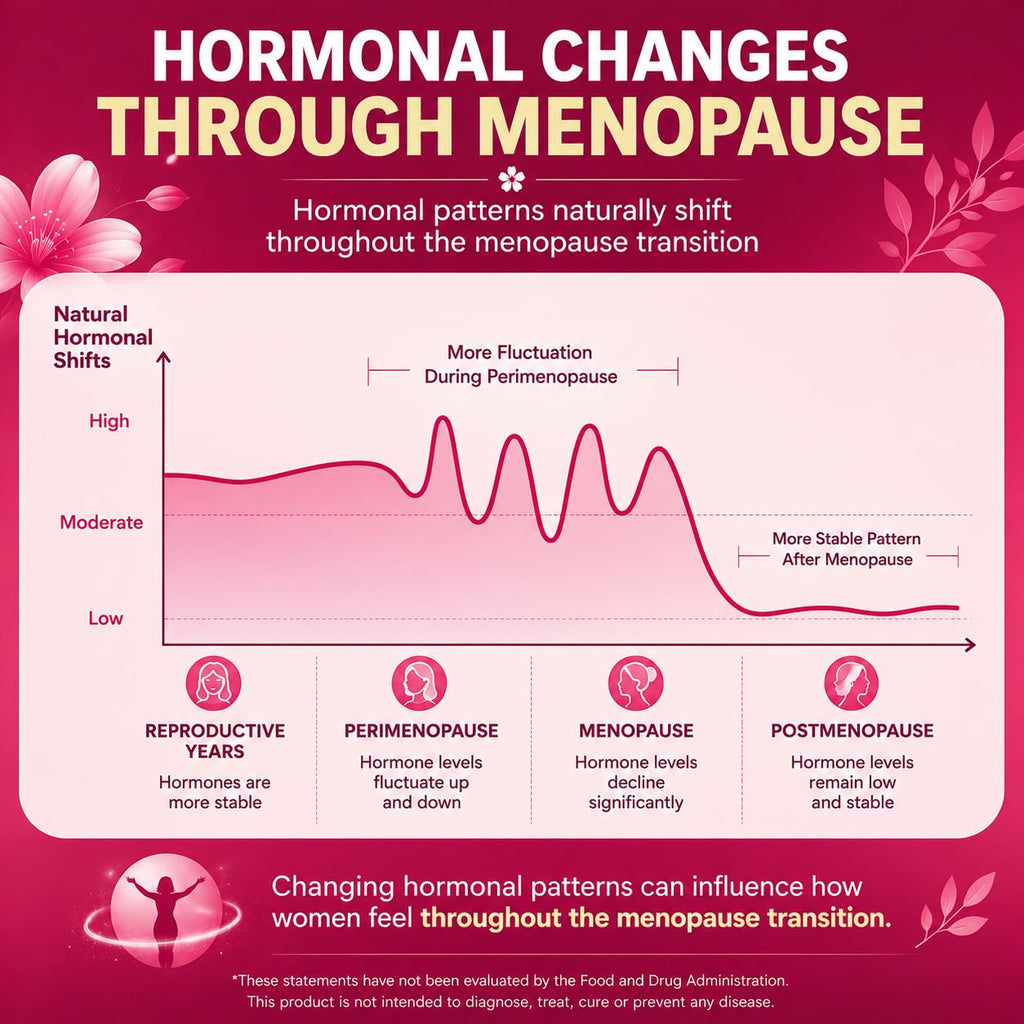 Daily menopause relief gummies 60 count