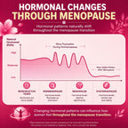 Daily menopause relief gummies 60 count
