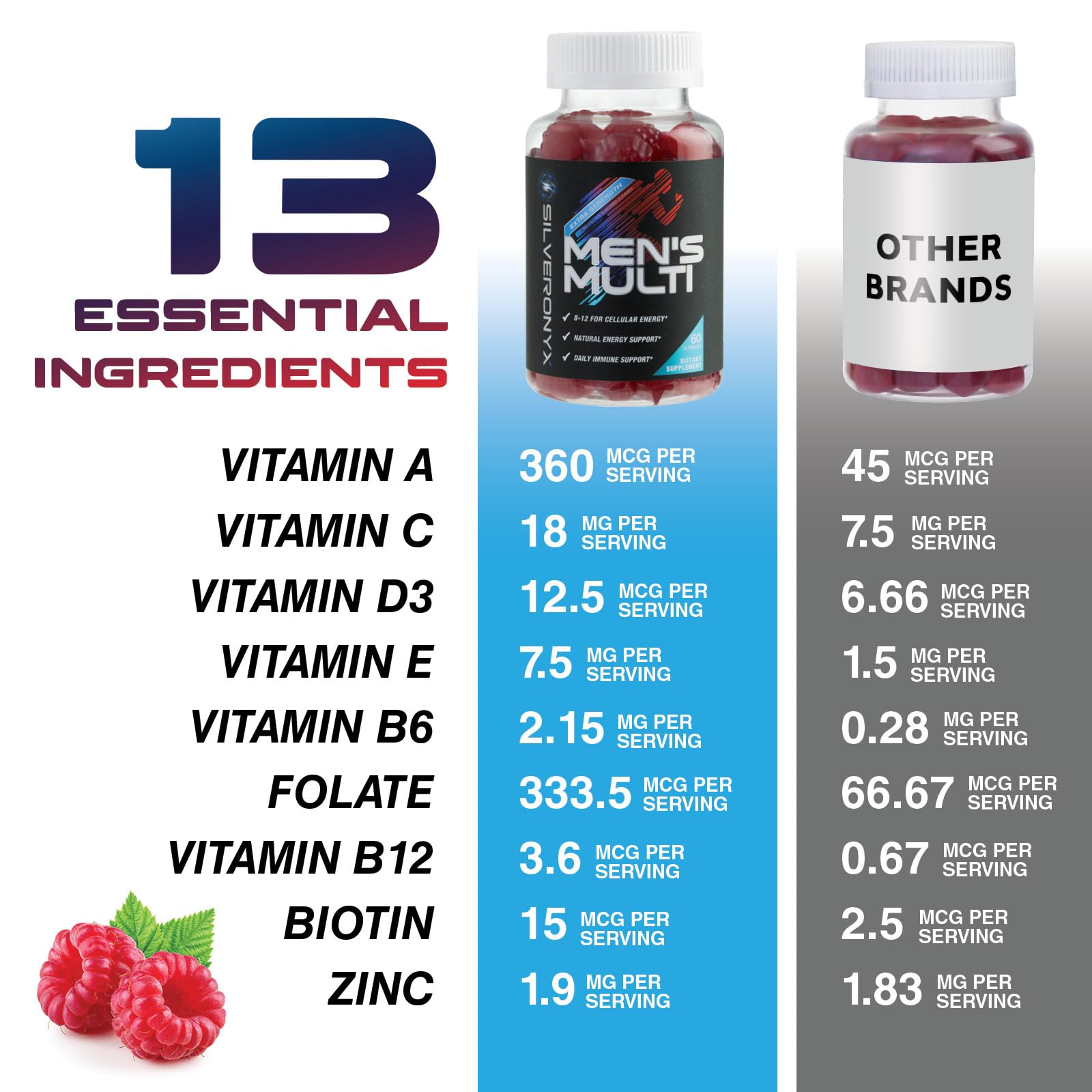 Daily multivitamin for active lifestyles