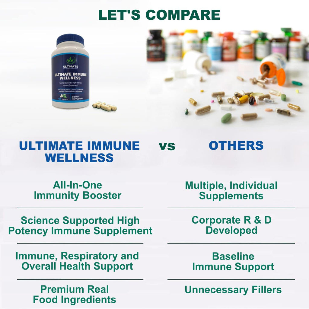 daily multivitamin for busy lifestyles