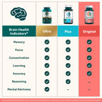 daily multivitamin for enhanced performance