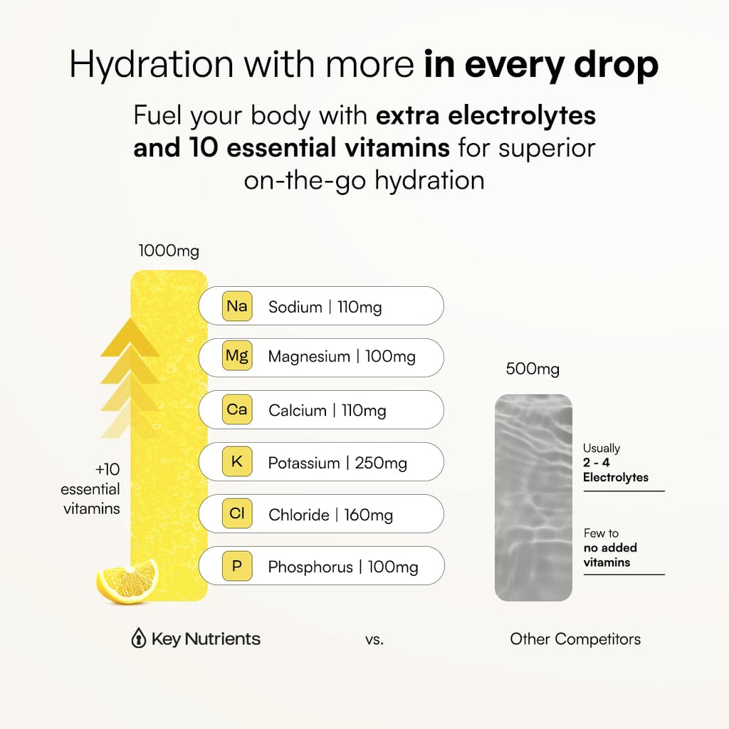 daily multivitamin for hydration