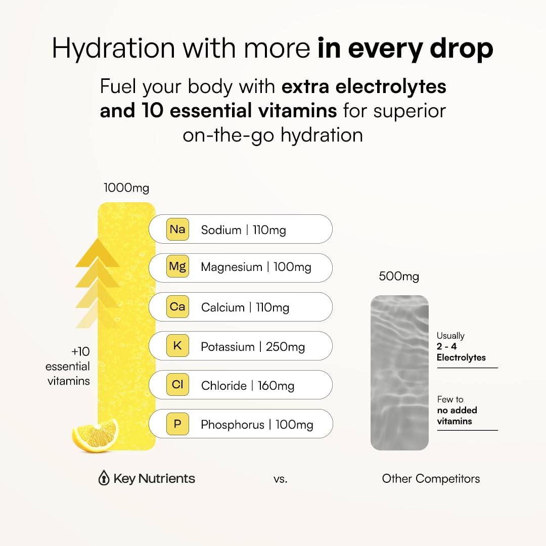 daily multivitamin for hydration