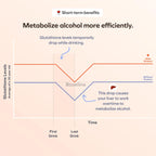 Daily multivitamin for liver wellness