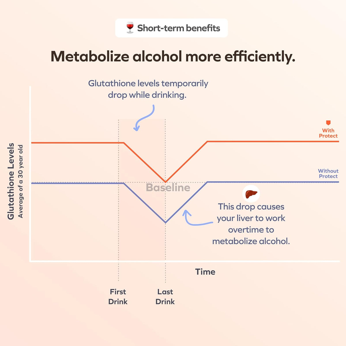 Daily multivitamin for liver wellness