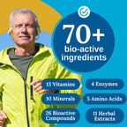 Daily multivitamin for men's health