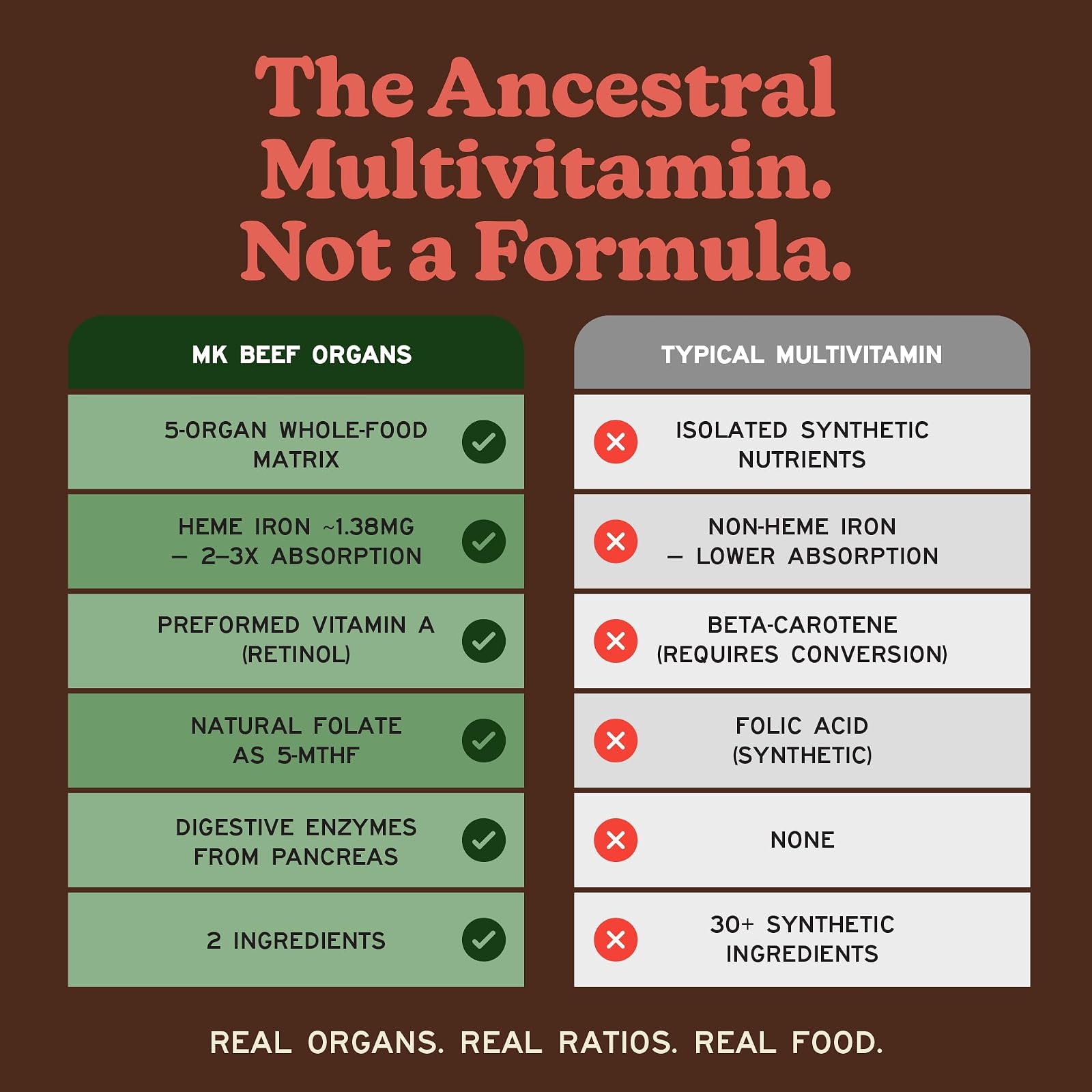 daily multivitamin for optimal health