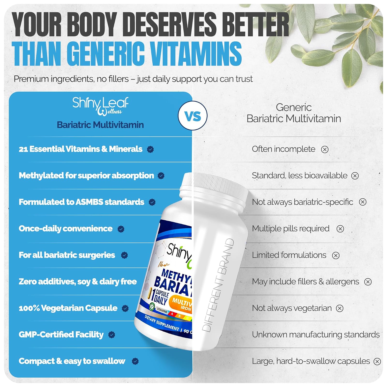Daily multivitamin for optimal health