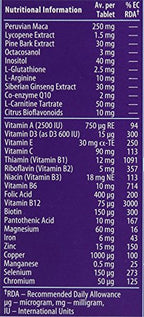 daily multivitamin for reproductive health