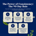 daily multivitamin for reproductive health