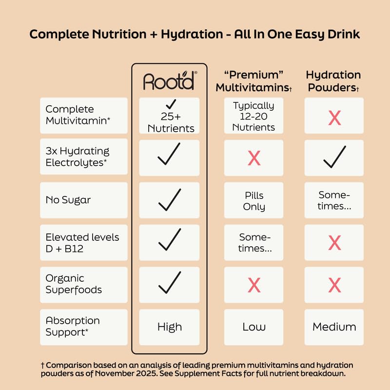 daily multivitamin for seniors