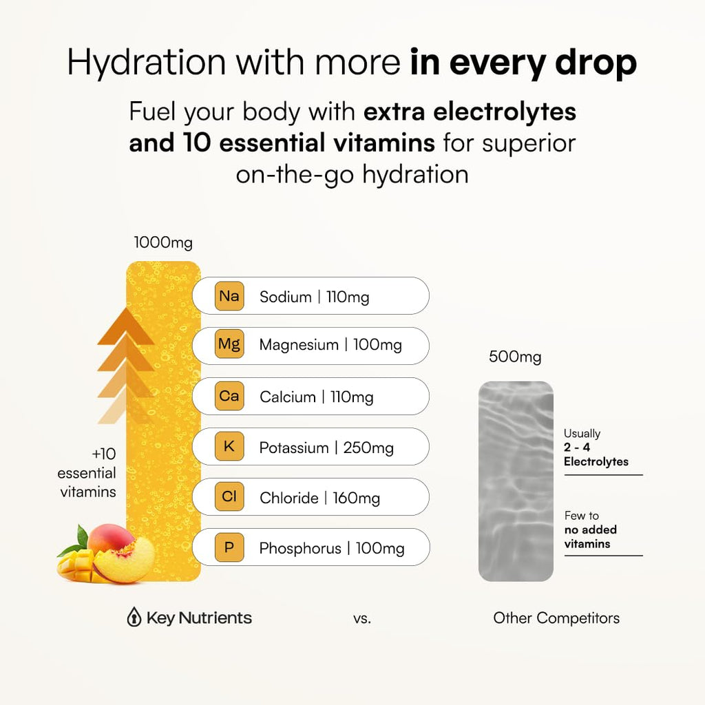 Daily multivitamin support with peach mango flavour