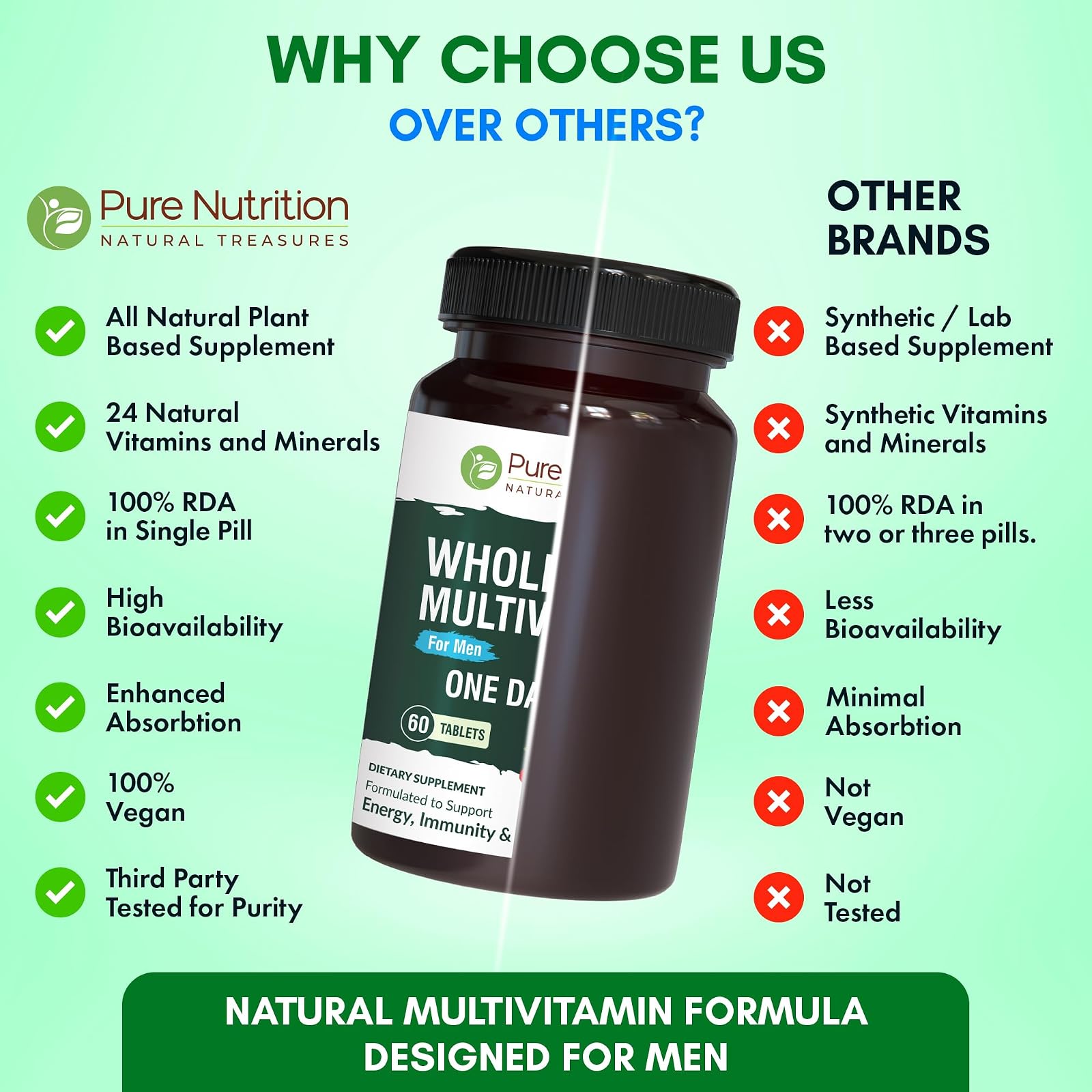 daily multivitamin tablets for men