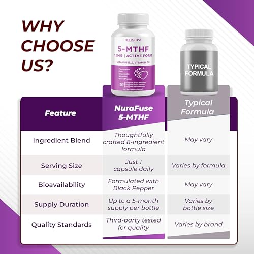 daily multivitamin with B12