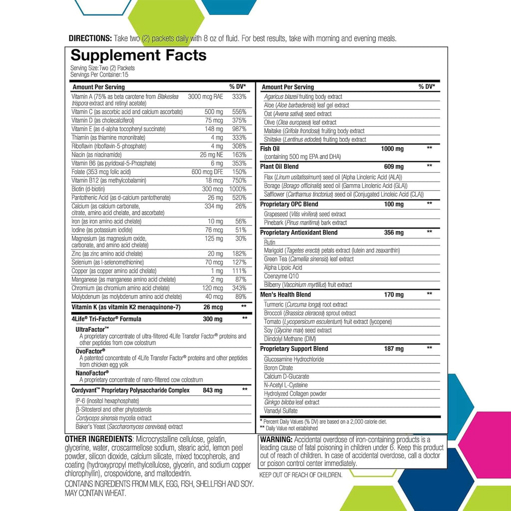 daily multivitamin with CoQ10