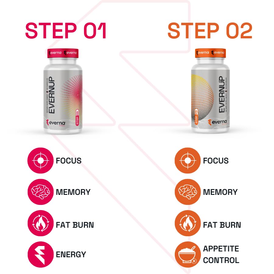 Daily multivitamins for active lifestyle