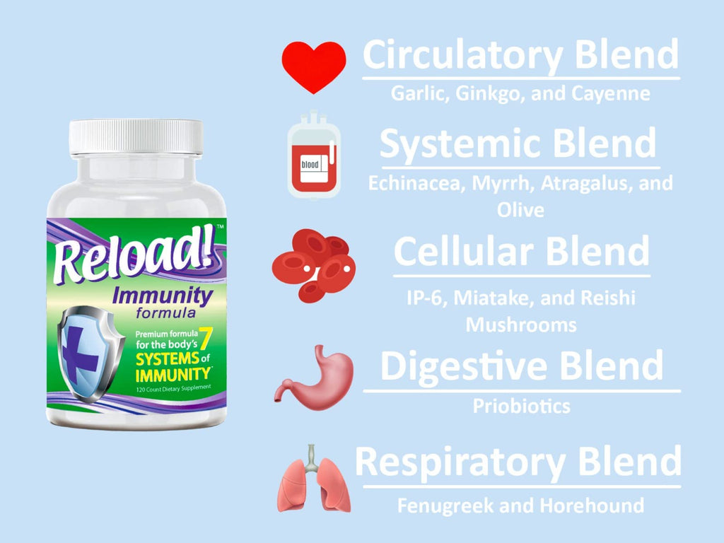 Daily multivitamins for better health