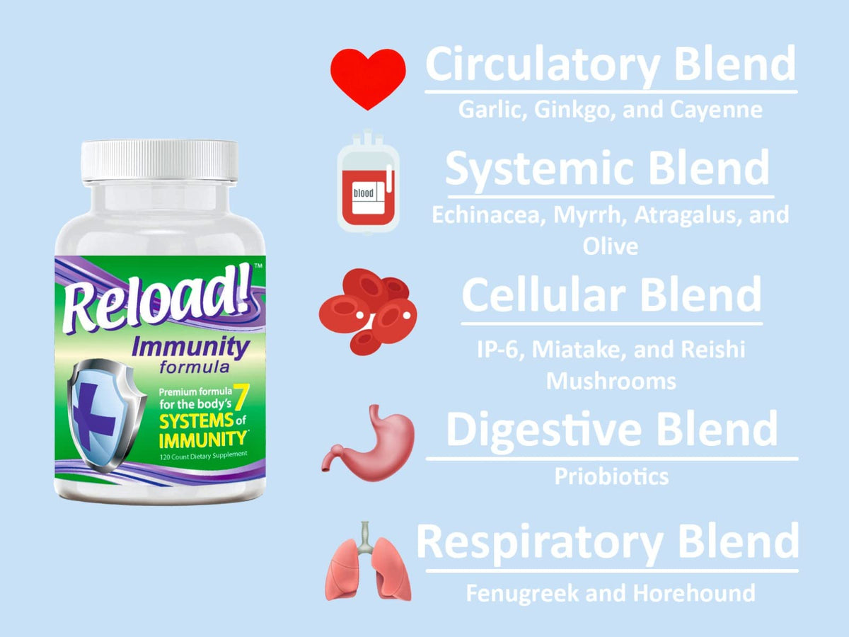 Daily multivitamins for better health