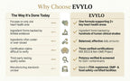 Daily multivitamins for cardiovascular health