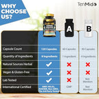 Daily multivitamins for enhanced wellness