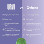 Daily multivitamins for improved mood